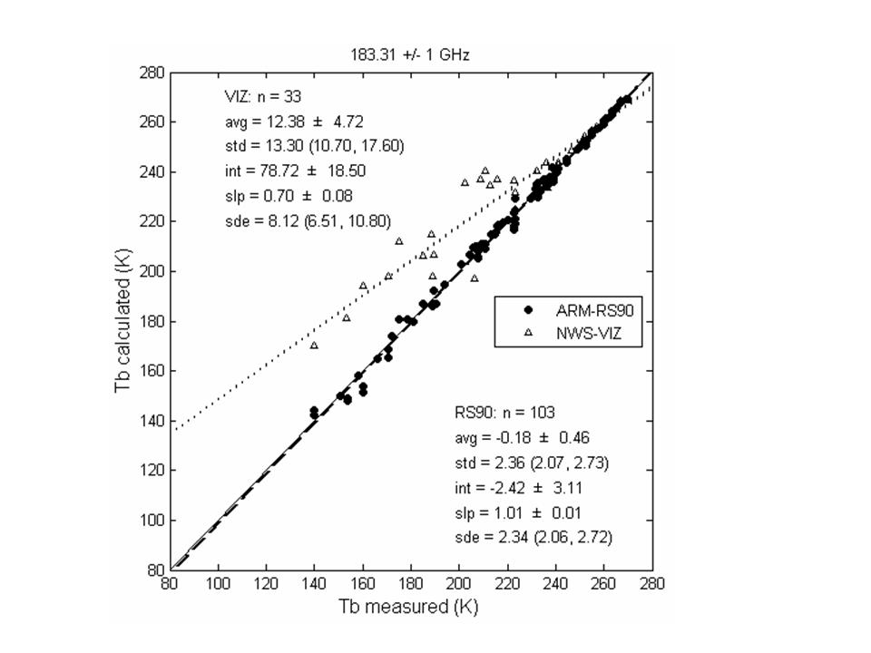 ASR - Atmospheric System Research