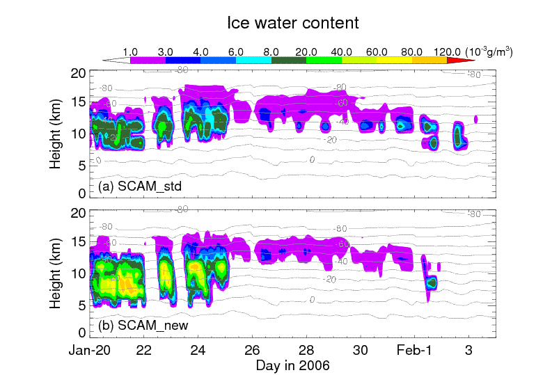 Asr Atmospheric System Research