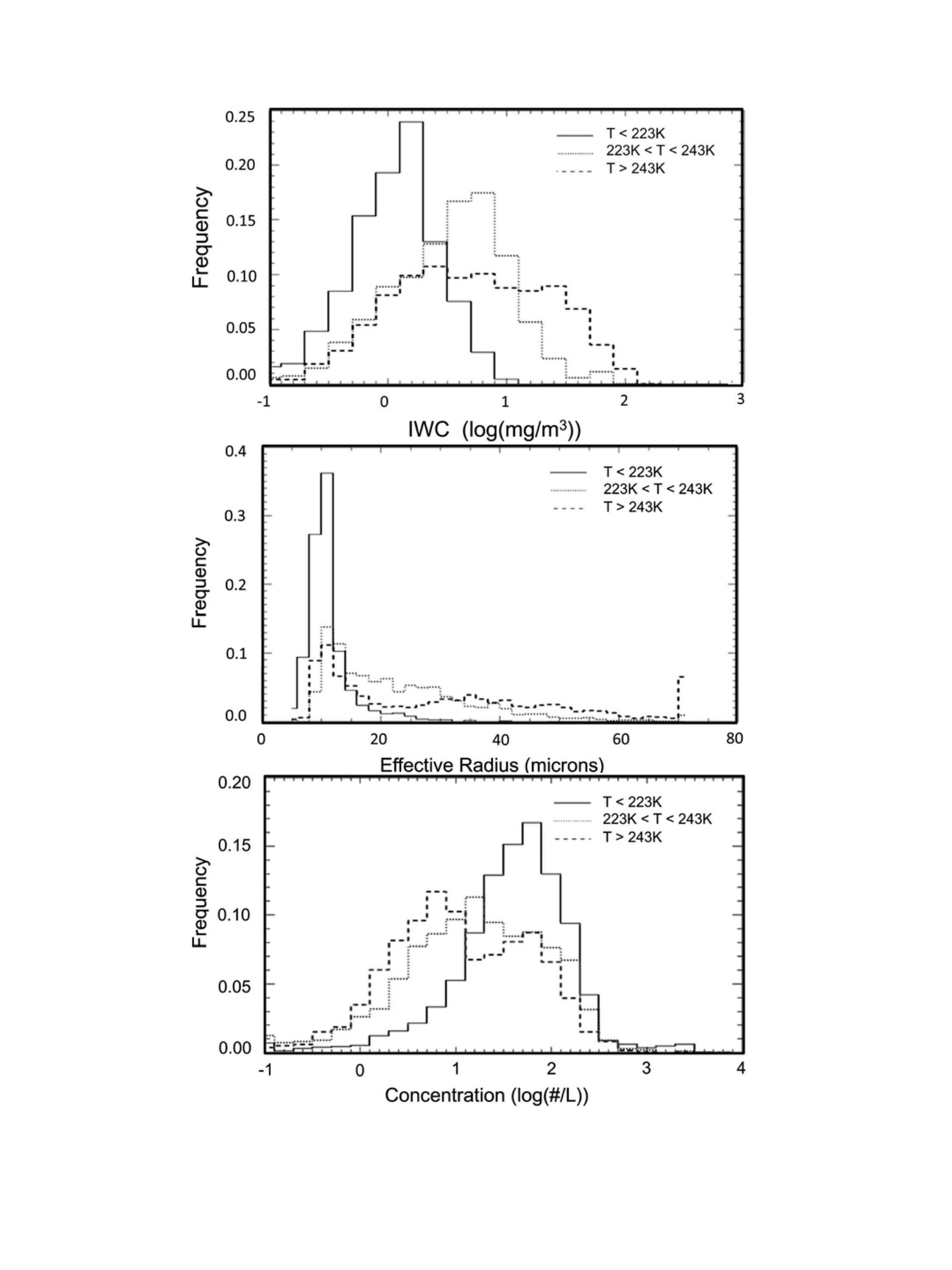 ASR - Atmospheric System Research