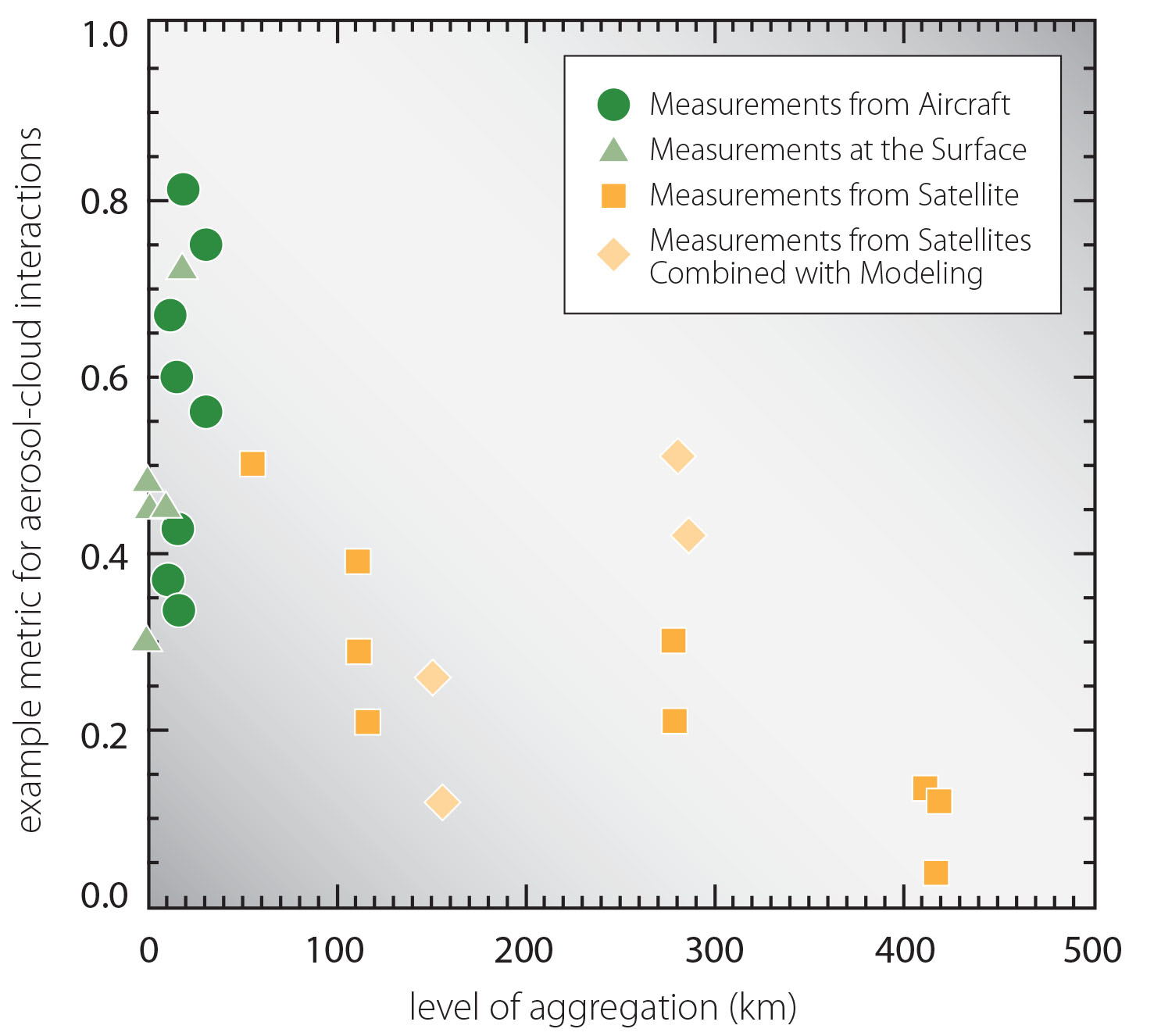 ASR - Atmospheric System Research
