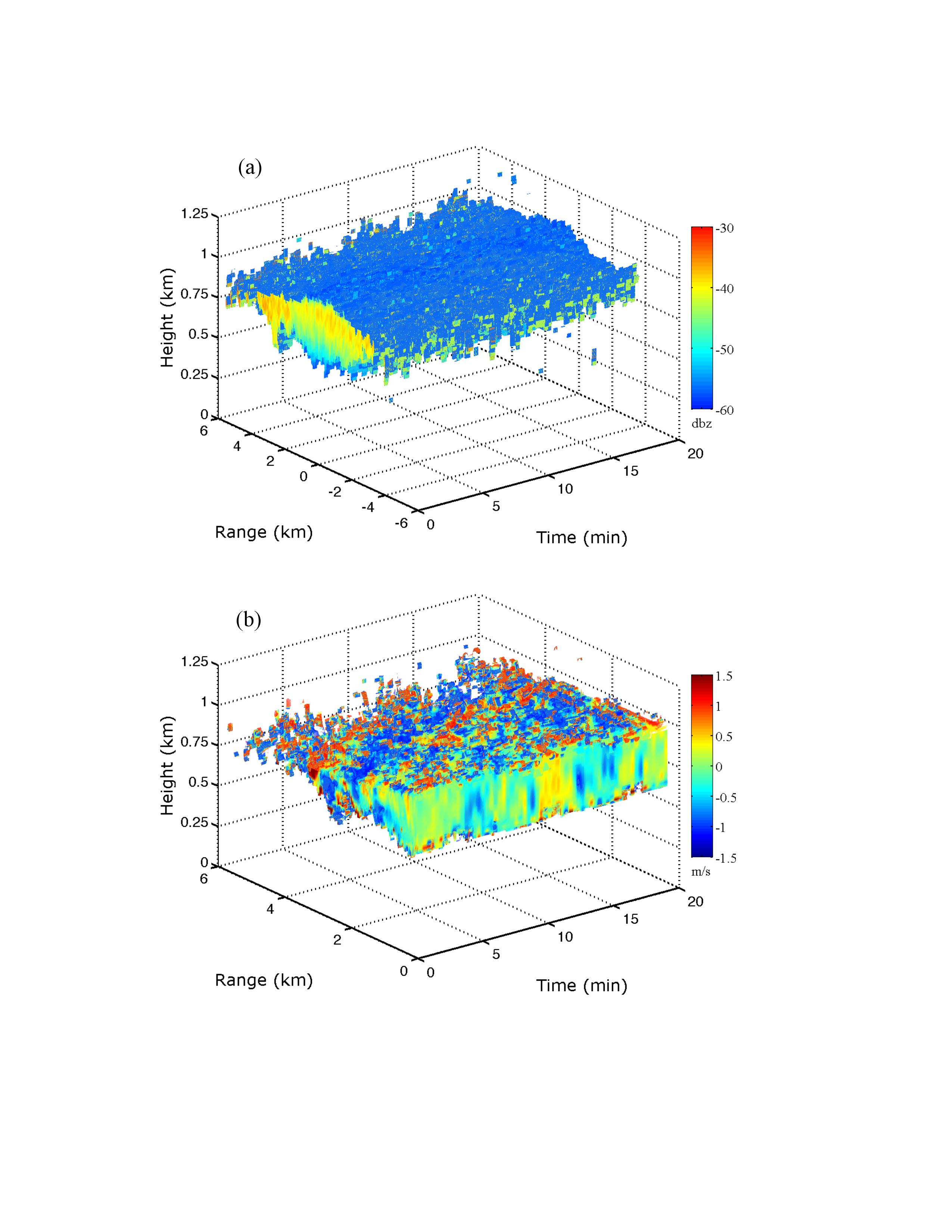 ASR - Atmospheric System Research