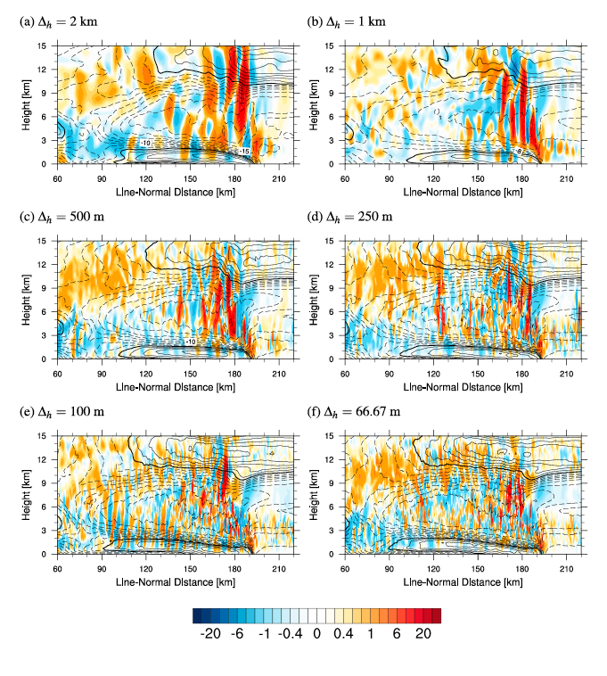 ASR - Atmospheric System Research