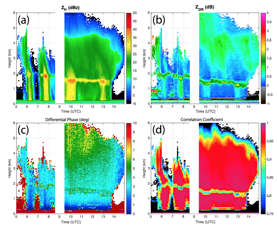 ASR - Atmospheric System Research