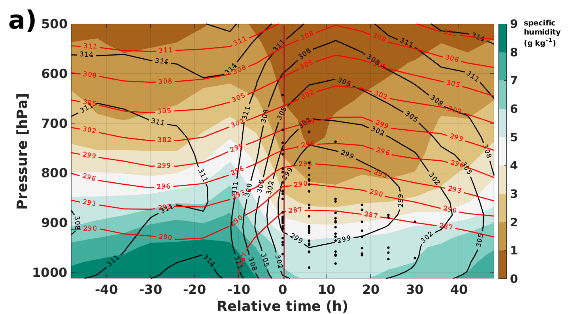 ASR - Atmospheric System Research