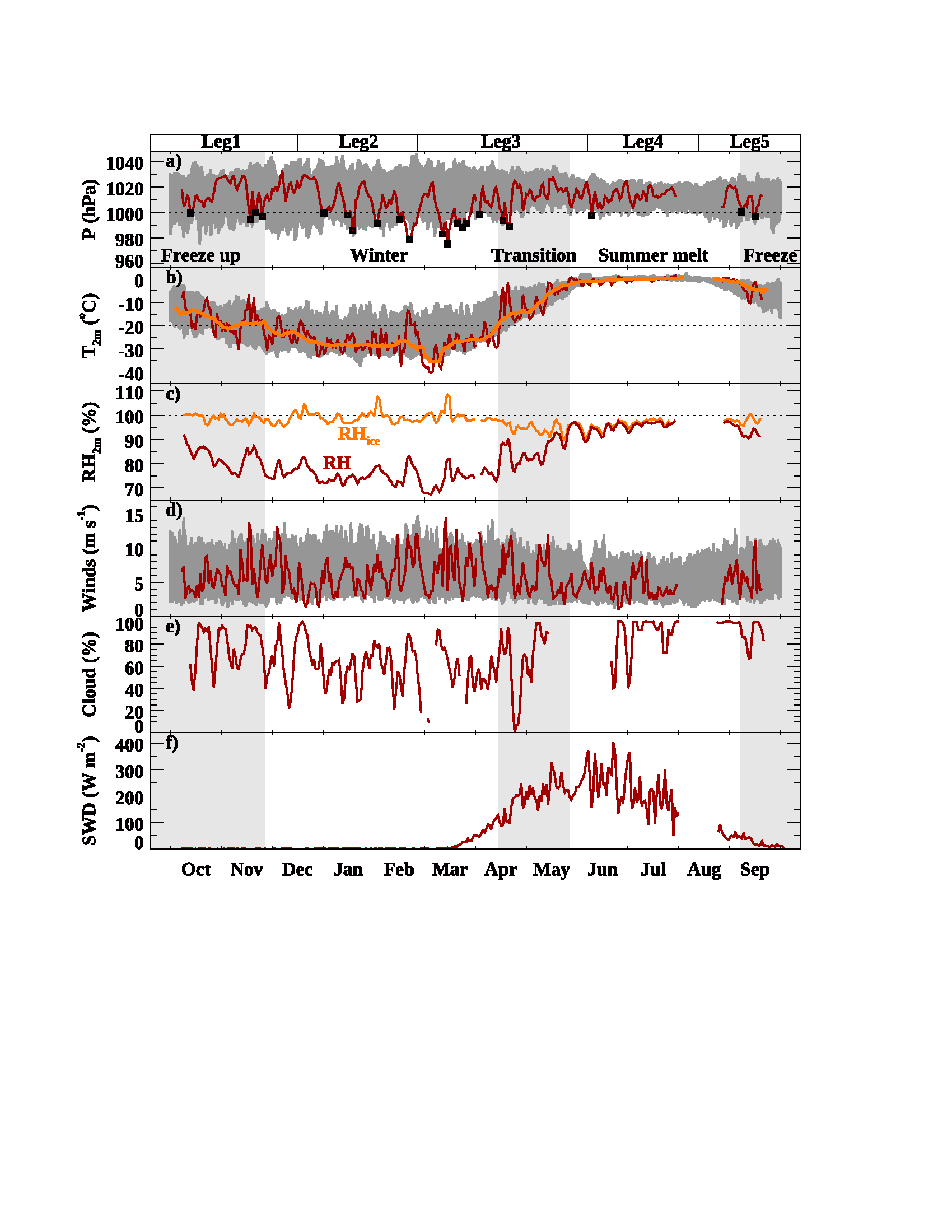 ASR - Atmospheric System Research
