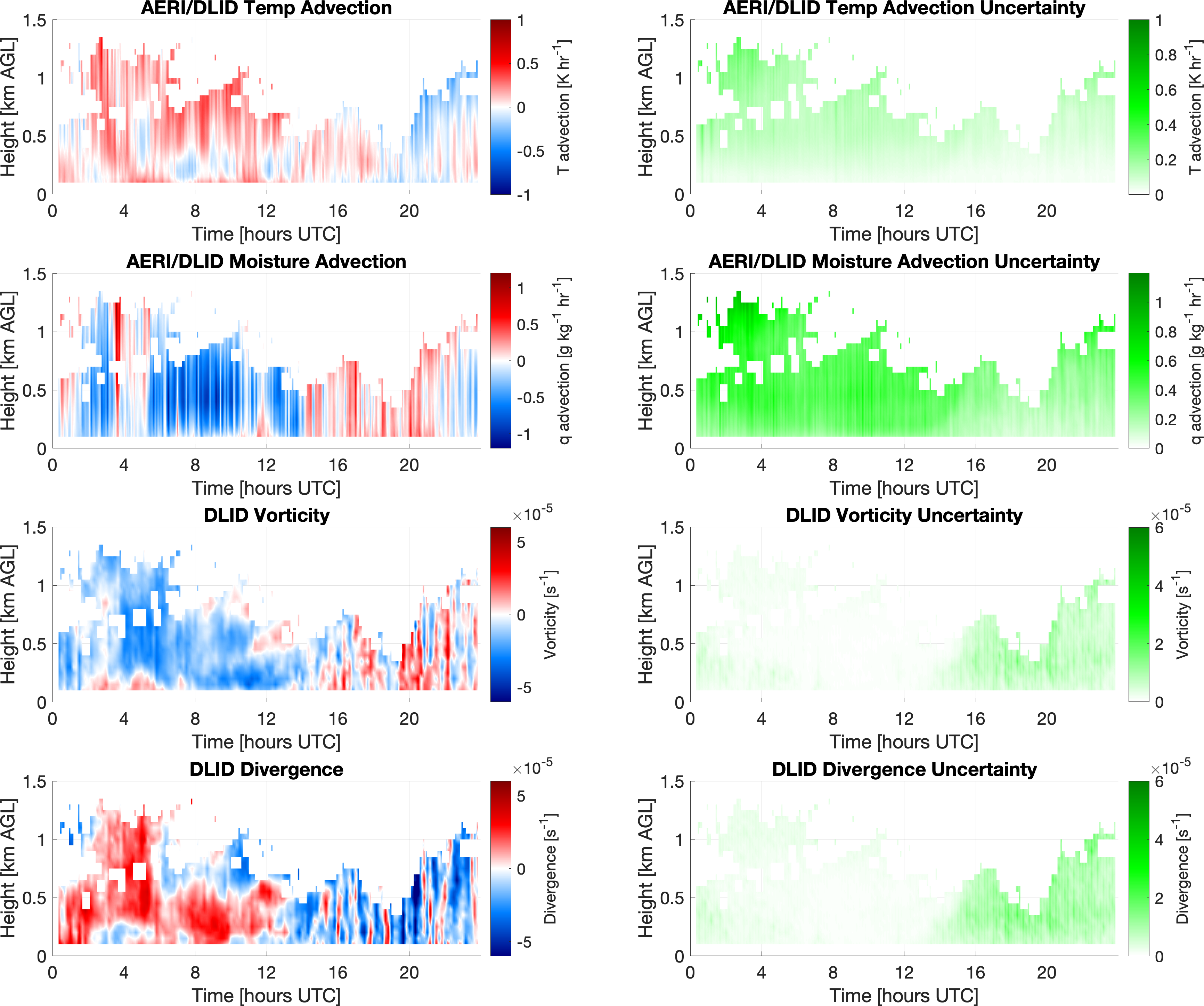 ASR - Atmospheric System Research