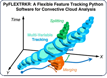 ASR - Atmospheric System Research