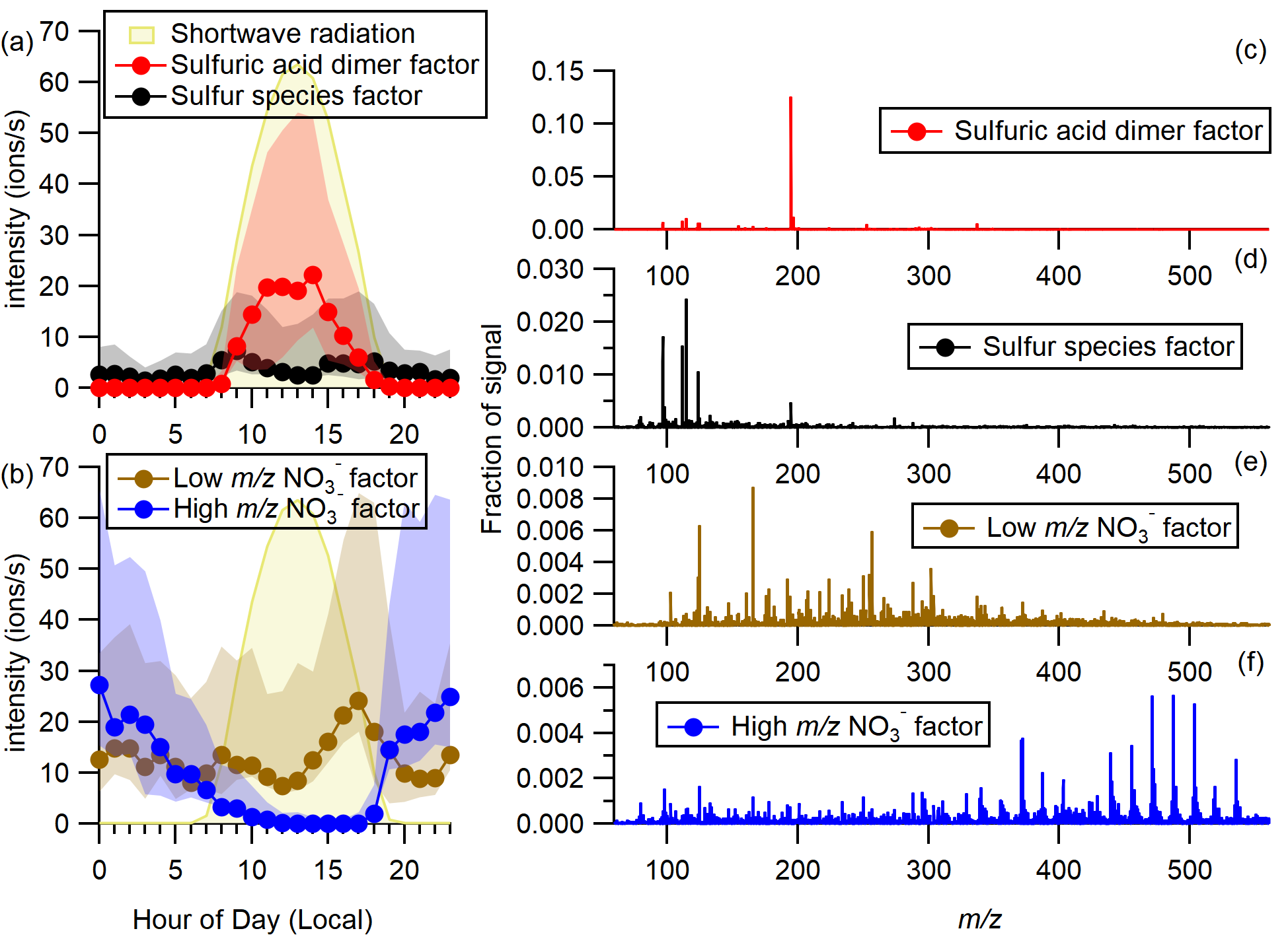ASR - Atmospheric System Research