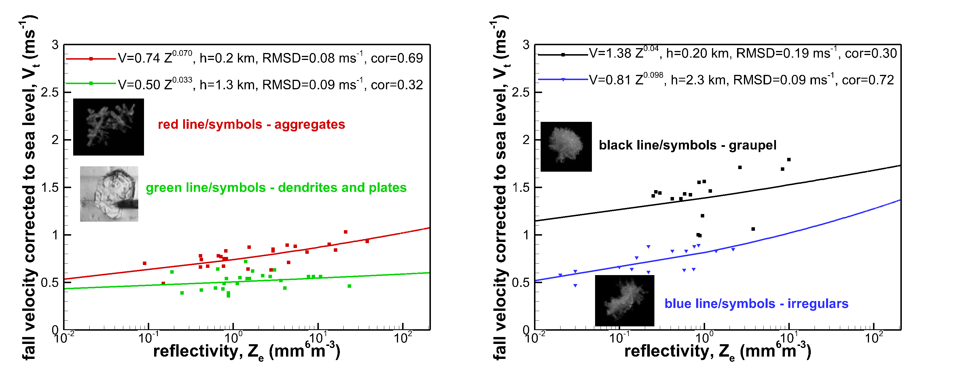 ASR - Atmospheric System Research