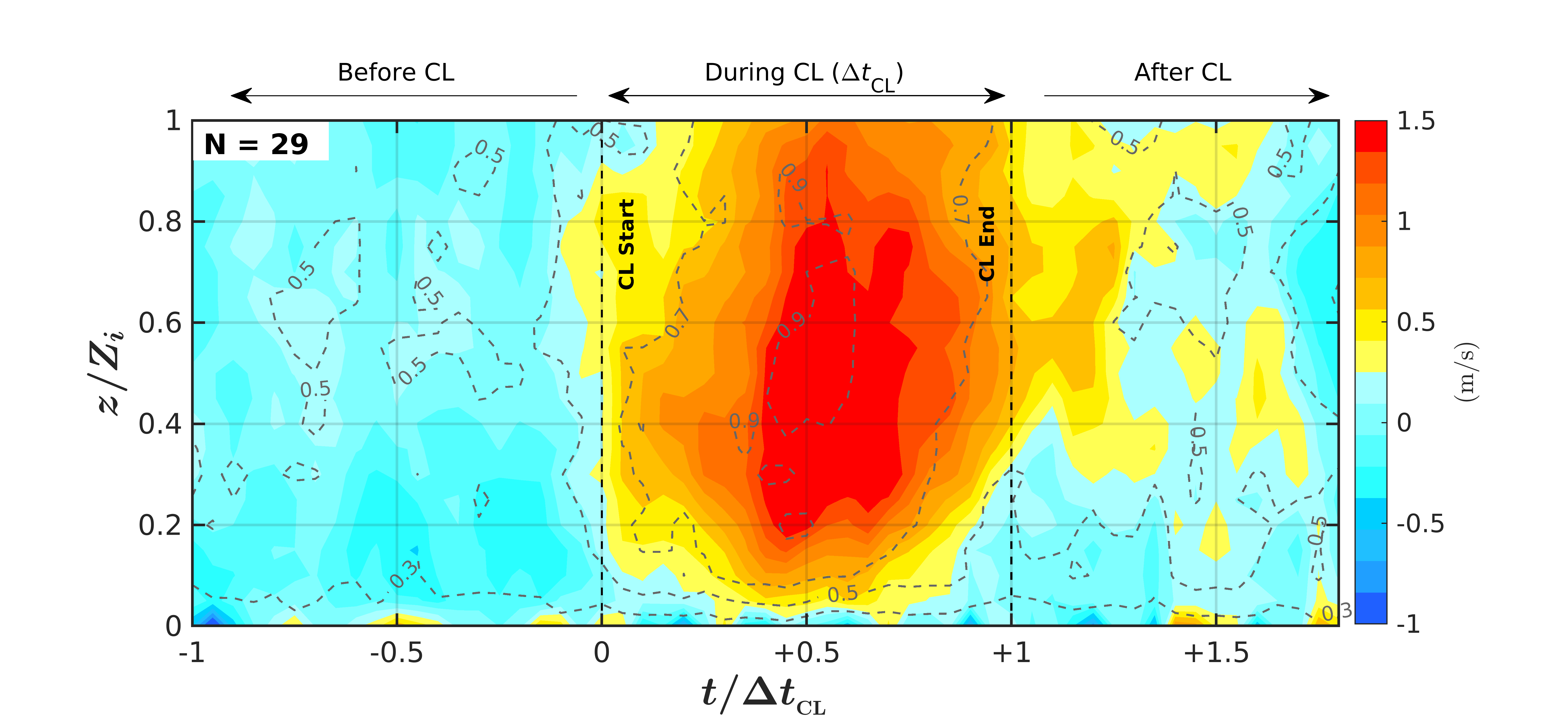ASR - Atmospheric System Research