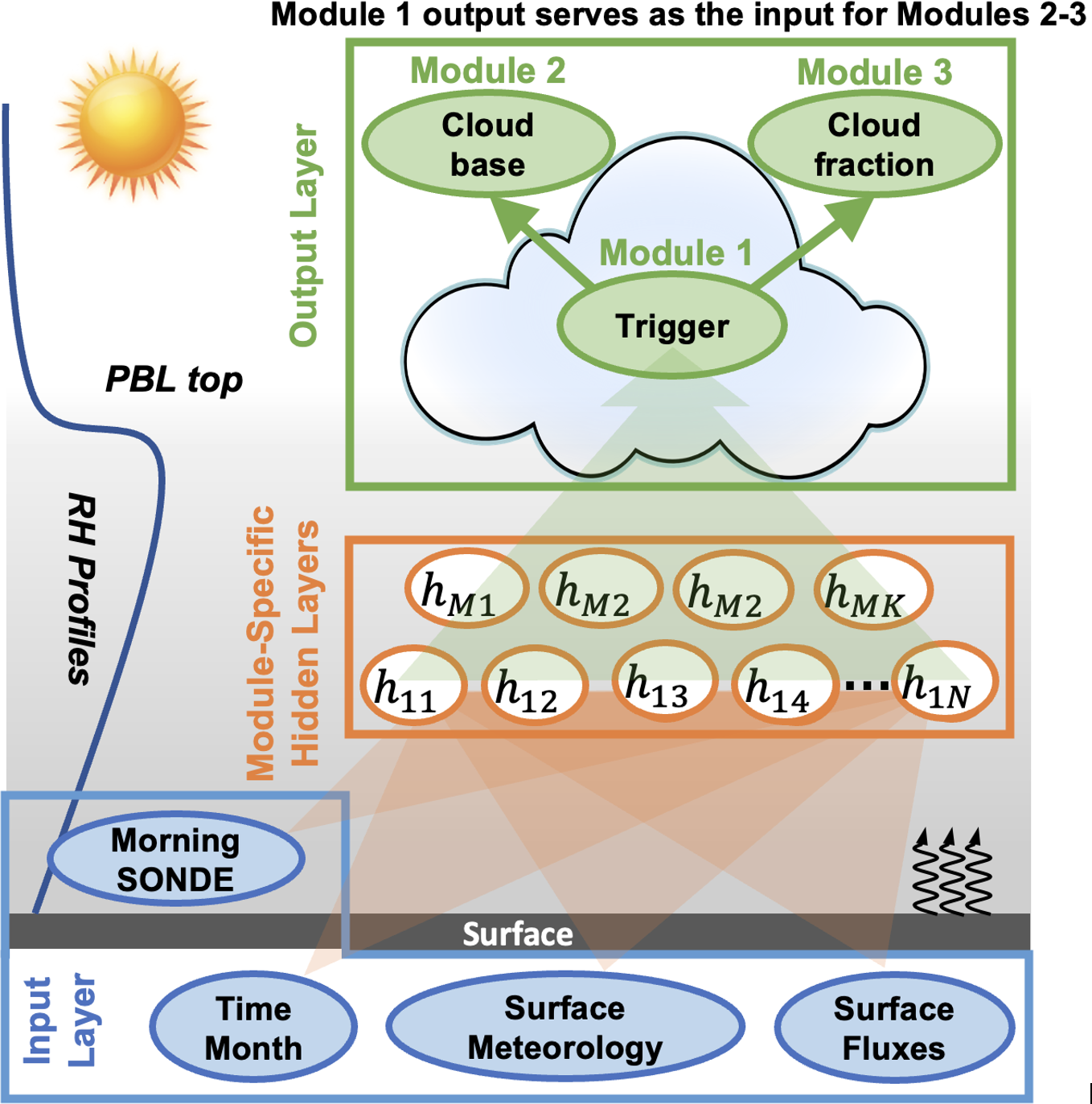 ASR - Atmospheric System Research