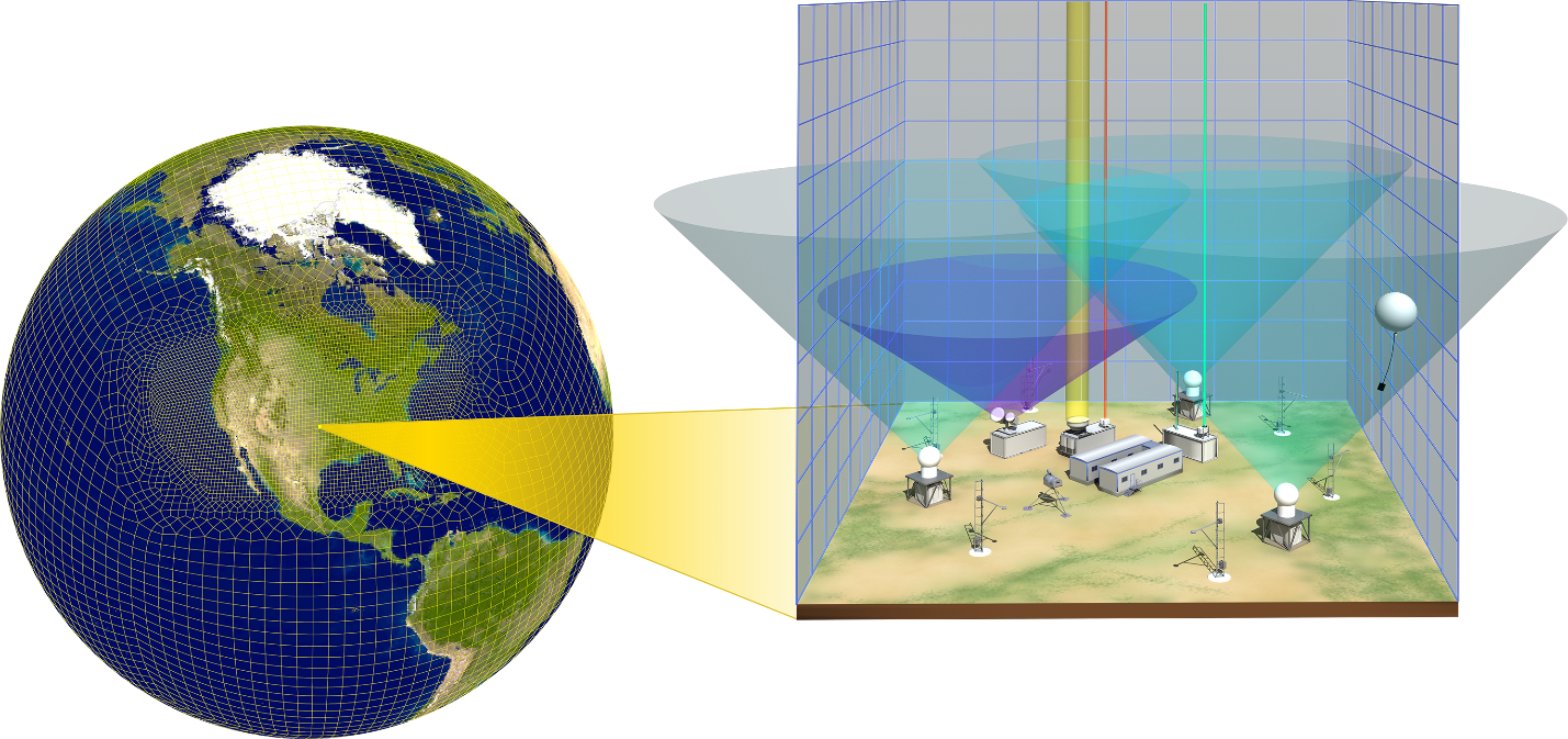 ASR - Atmospheric System Research