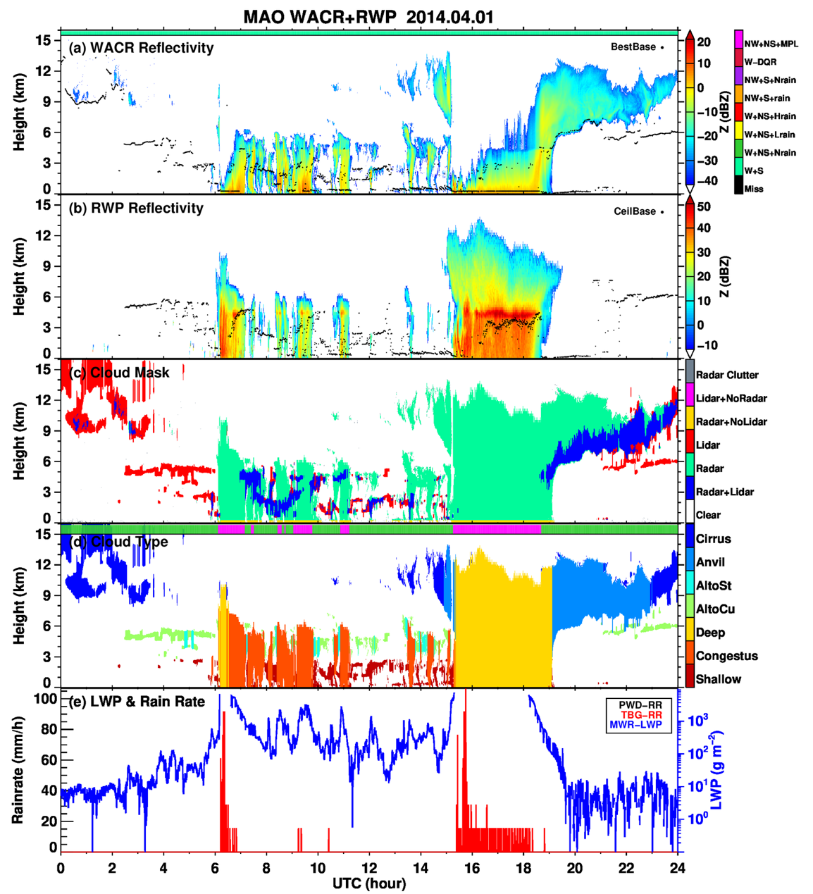 ASR - Atmospheric System Research