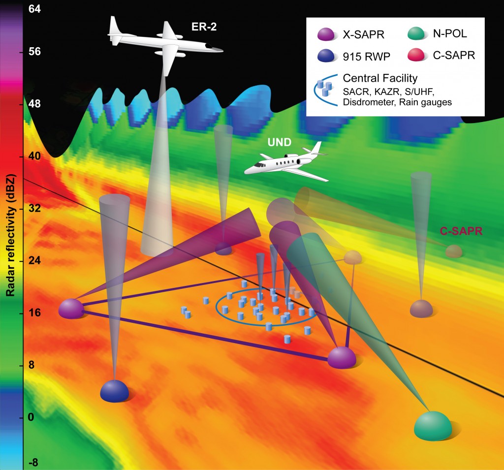 ASR - Atmospheric System Research