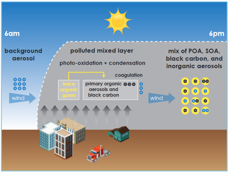 ASR - Atmospheric System Research