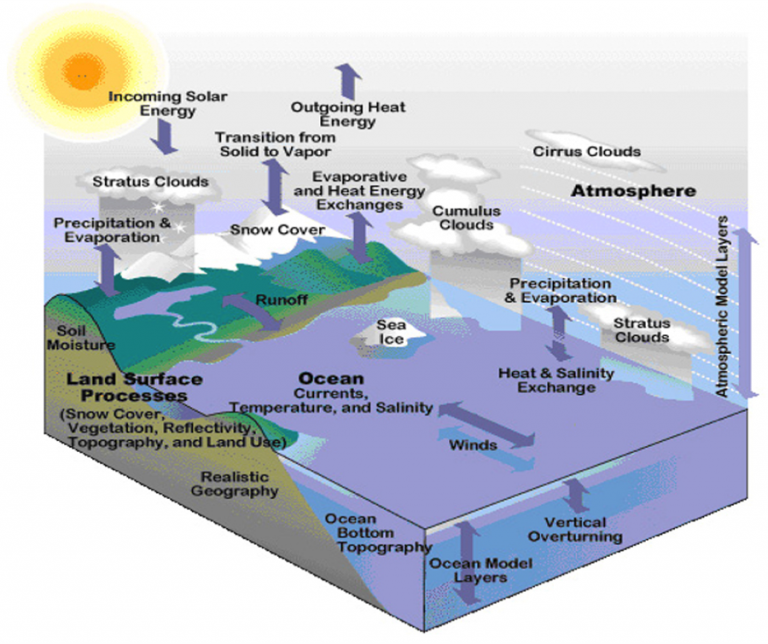 Atmospheric Research