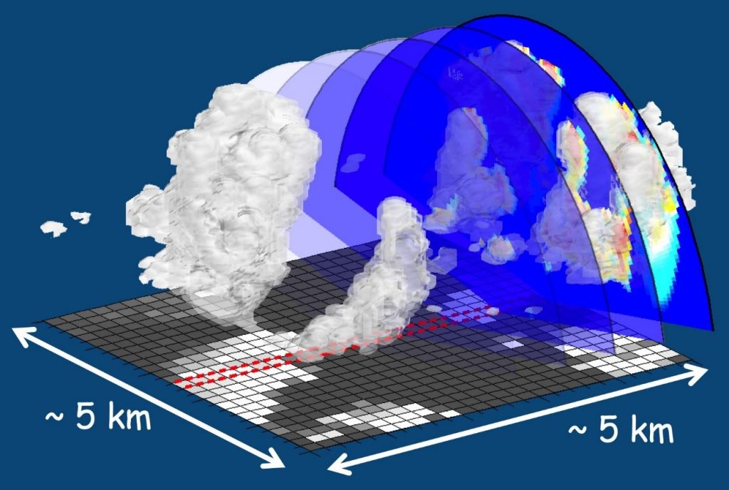 ASR - Atmospheric System Research